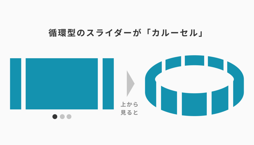 【コピペOK】カルーセルスライダーをjQueryプラグインで実装する方法【カルーセルバナー】 | 株式会社リラクス